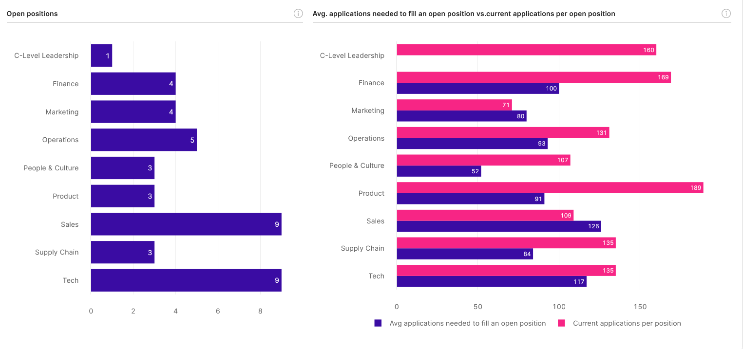 From gut feeling to data analysis: How people analytics is reshaping ... From gut feeling to data analysis: How people analytics is reshaping ...